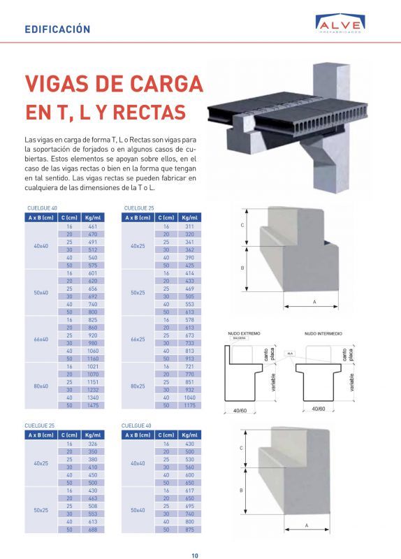 Viga de Carga en "T", "L" y rectas. | PREFABRICADOS ALVE